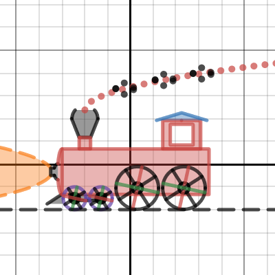 Train Graph
