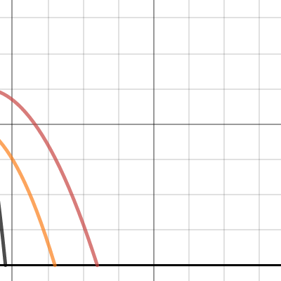 Angry Birds | Desmos