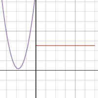 MATH 102 - Least squares - mean