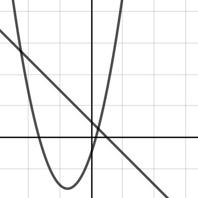 Intersecting quad with linear
