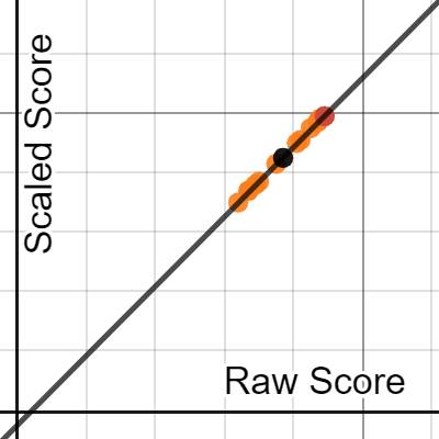 Kennedy Curve | Desmos