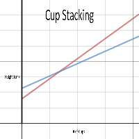 Cup Stacking
