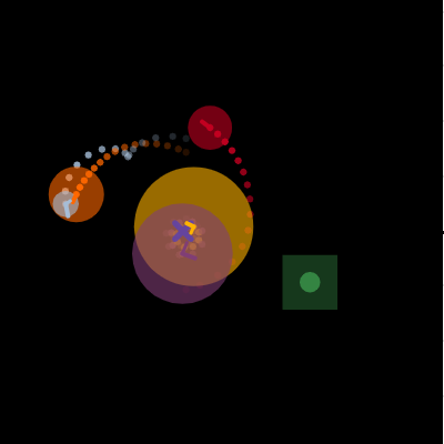Orbital Simulator v0.11