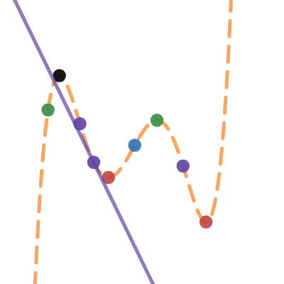Sec2.1 Prob 2 | Desmos