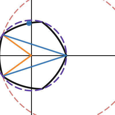 Final Shapes of Constant Width