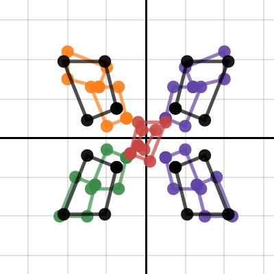 Geo (S) Transformations Template John Walkey