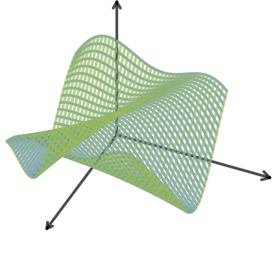 3D Graph using Parametric Lines