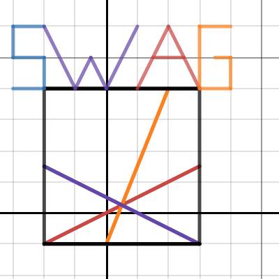 Quick Example with Three Forms