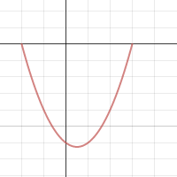 Calc 1-127 HW eTool