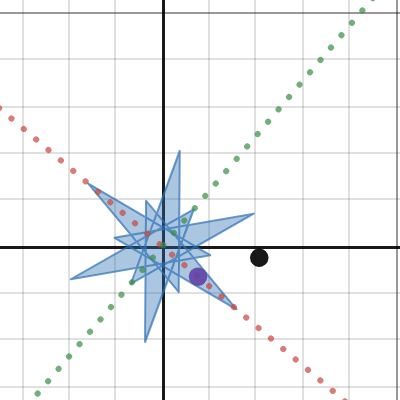 test-rotation-scale-interactive