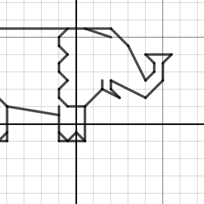 Saffron Agrawal Elephant | Desmos