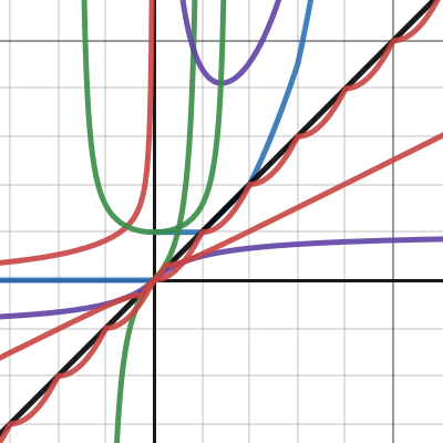 TD 11 Cont | Desmos