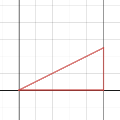 Right triangle standard position | Desmos