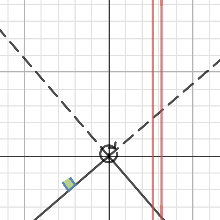Solids of Revolution (about y-axis) | Desmos