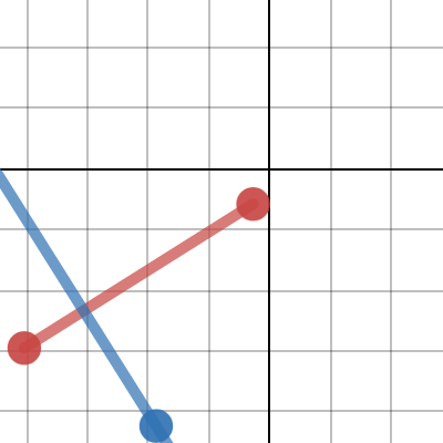 Orthogonal Vectors | Desmos