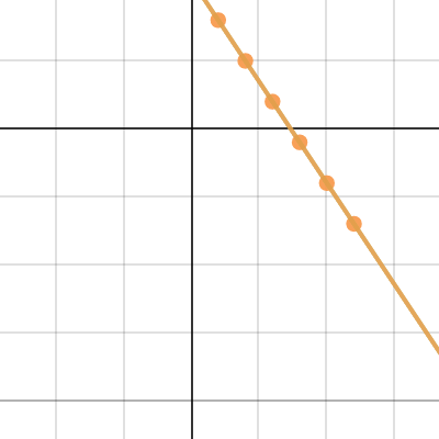 Representing Linear Relations 4