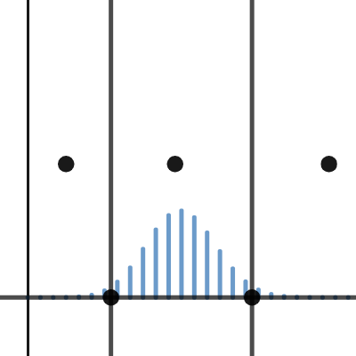 Binomial Distribution 2 | Desmos