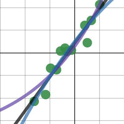 Regression Calculator | Desmos