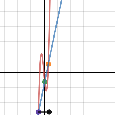 Cubic curve calculator addition/subtraction