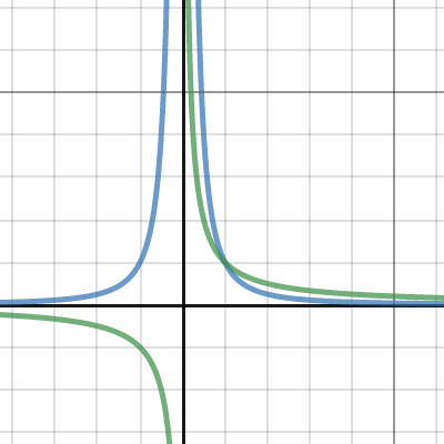 Undefined vs. Infinity