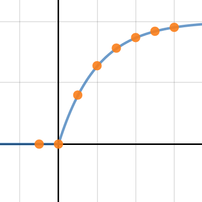Unit Step Function | Desmos