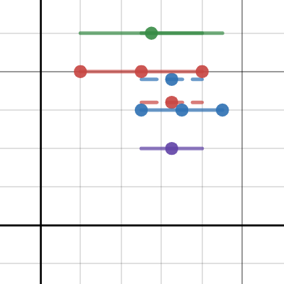 Union & Intersection