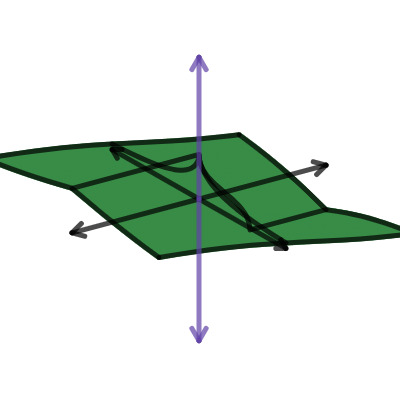 Complex arccoversine | Desmos