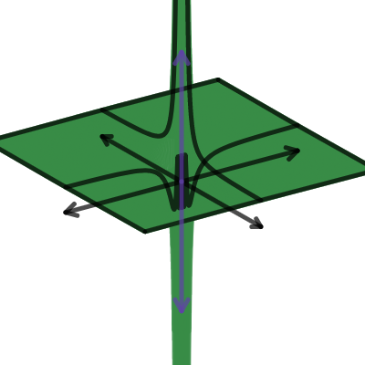 Complex cosine of reciprocal | Desmos