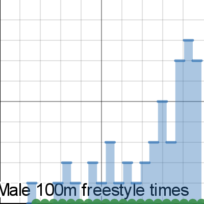 Histogram Creator | Desmos