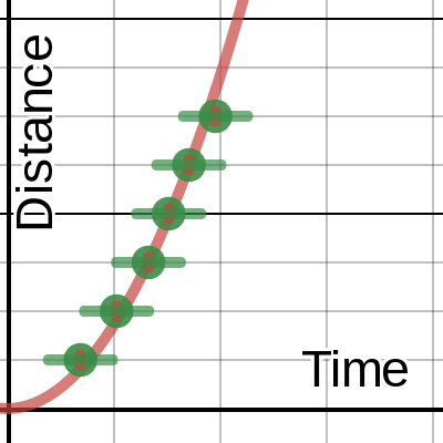 0l Data Analysis In Desmos Startup File 2 0 Desmos