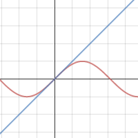 A polynomial approximation for the Sine function