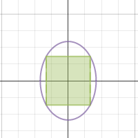 Rectangle inside Ellipse