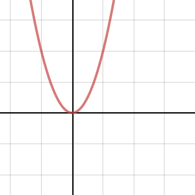 y less than or equal to 3
