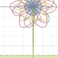 Flower Polar Graph