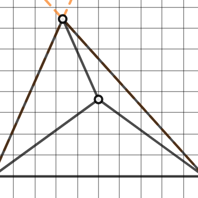 Angle CBM = X = 18° | Desmos
