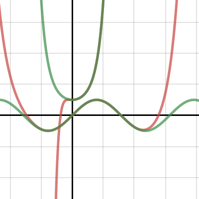 ODE Solver Results | Desmos