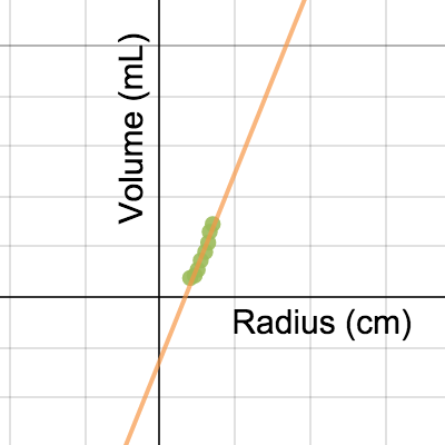 Radius vs. Volume | Desmos