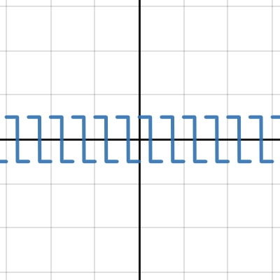 Square Wave