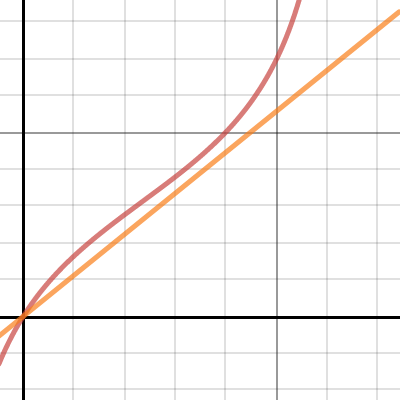 Moon's rotation - Flat vs Sphere | Desmos
