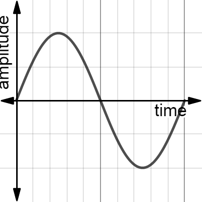 harmonic series | Desmos