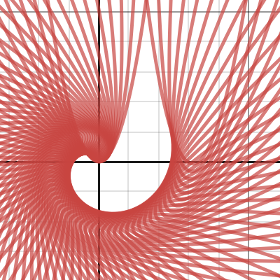 Rotating Parabola