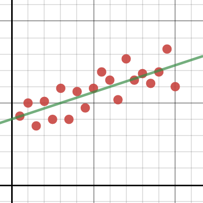 linear regression | Desmos