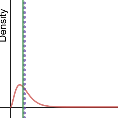 Gamma Distribution | Desmos