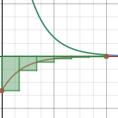 Methods Of Reimann Summation Desmos