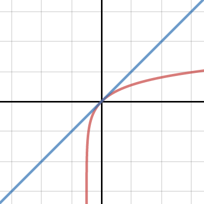 Taylor Series: ln(1+x)
