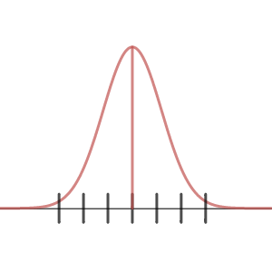Normal Curve | Desmos
