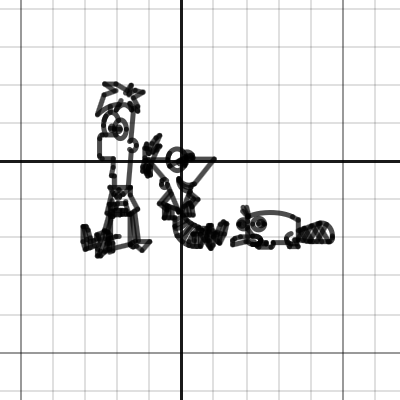 Phineas and Ferb | Desmos