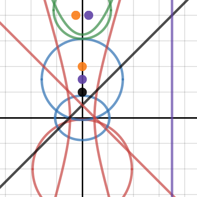 Conic Section Project