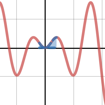 Definite Integral Calculator