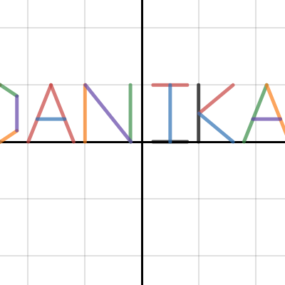Name Project | Desmos